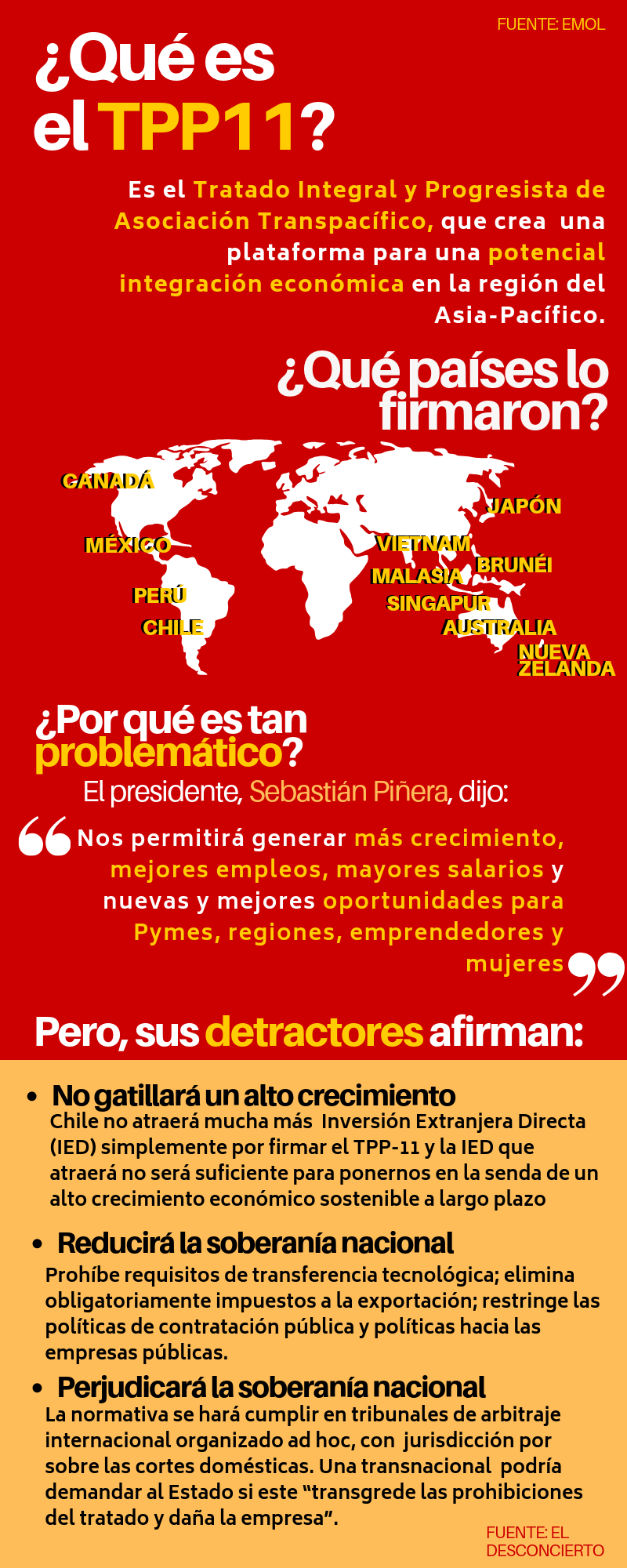 TPP11 – Periodismo de Datos y Fact-Checking